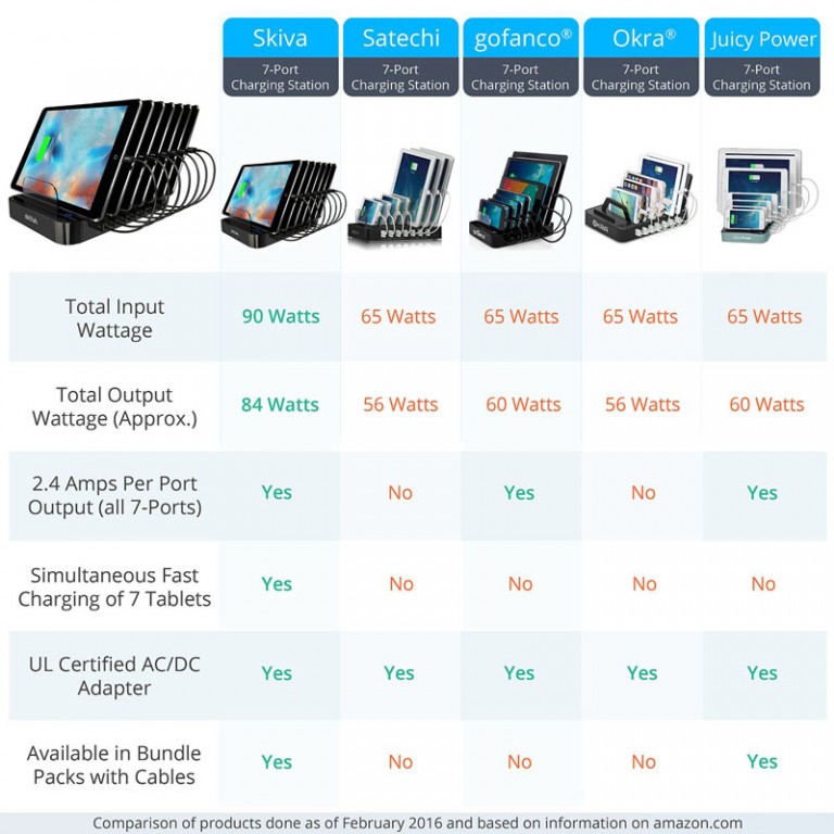 Best Classroom-based Charging Stations for Tablets - Colour My Learning