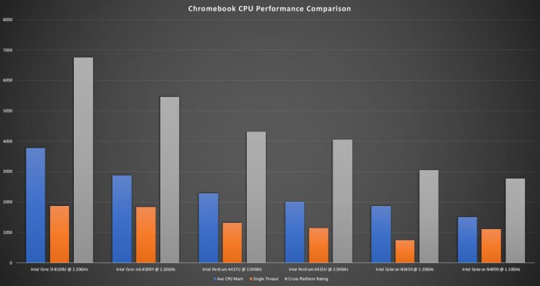 Top 5 Best Convertible 2-in-1 Chromebooks to Embrace the new ChromeOS ...