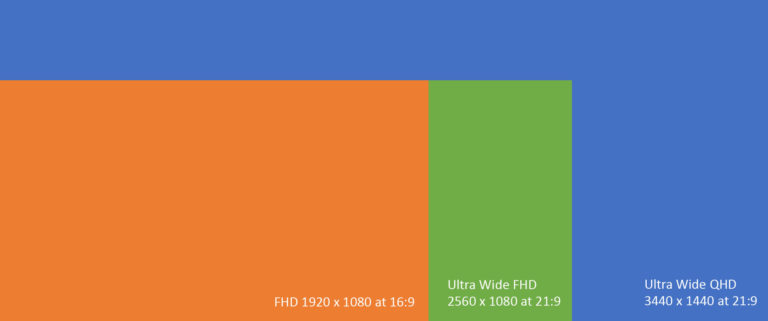 Best Ultra Wide Monitors to take on the Multiple Screens Setups ...