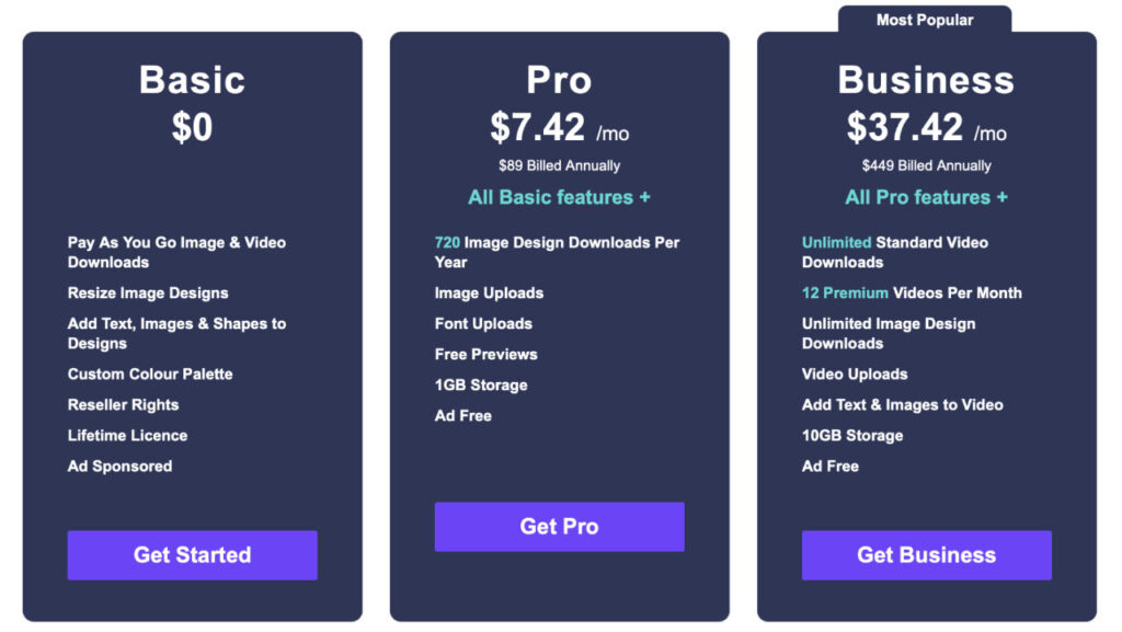 Free Online Graphic Design Tools For Your Next Project - Colour My Learning