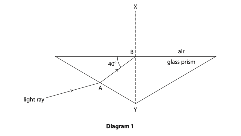 IGCSE Physics Waves Past Papers Exam Questions (Edexcel): 2019-20 ...