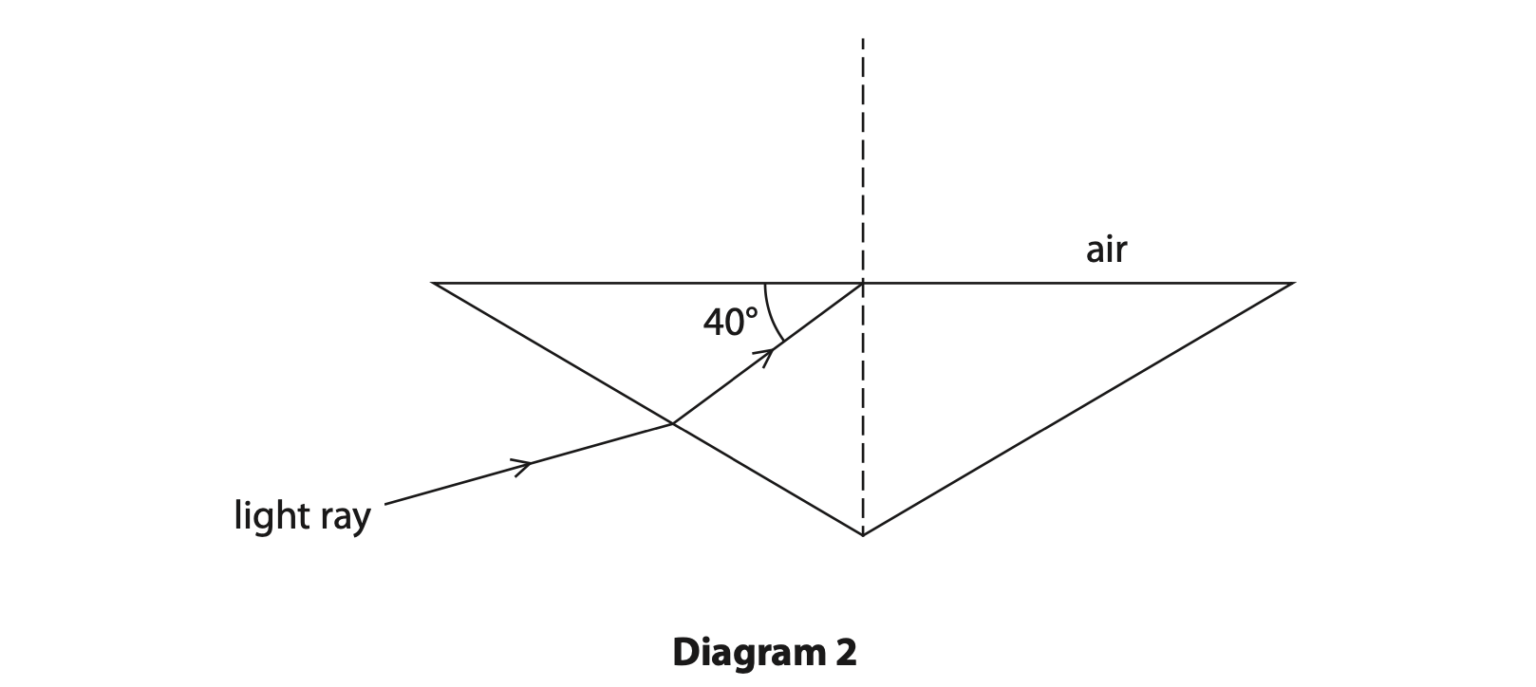 IGCSE Physics Waves Past Papers Exam Questions (Edexcel): 2019-20 ...