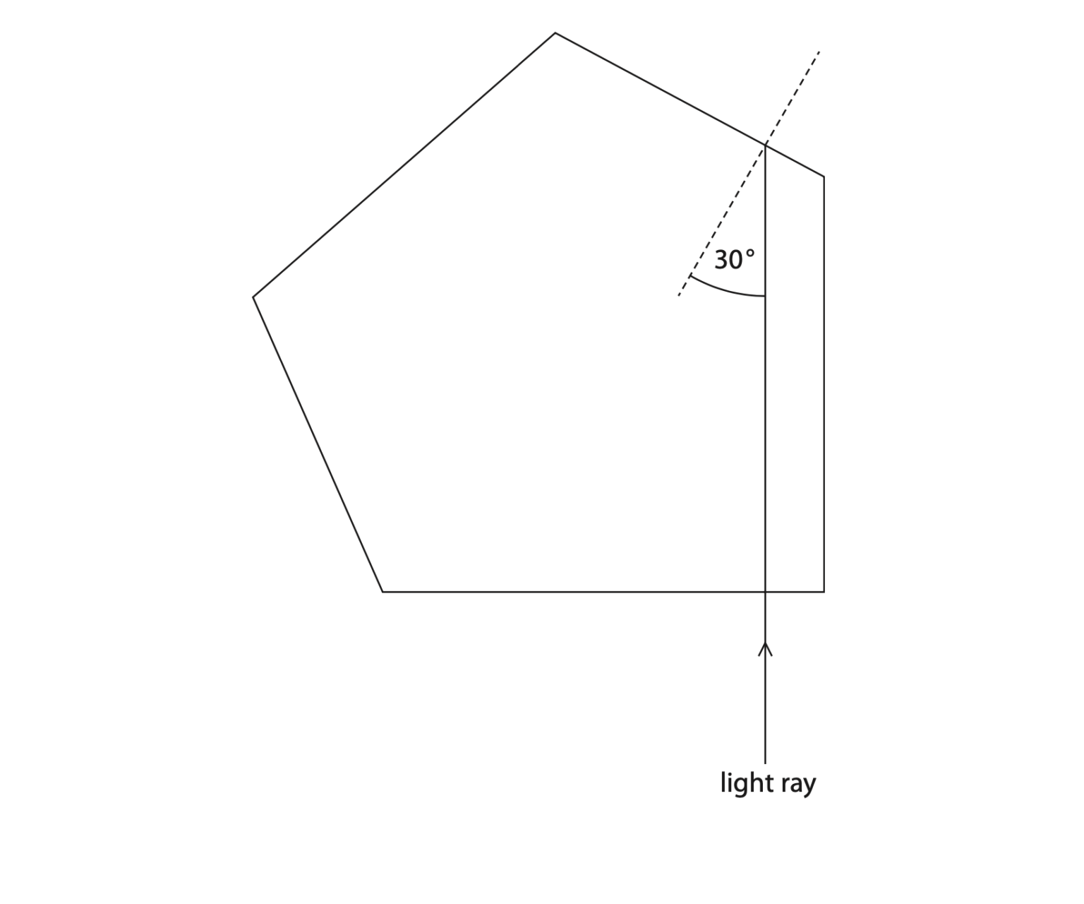 IGCSE Physics Waves Past Papers Exam Questions (Edexcel): 2019-20 ...