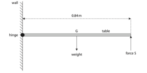 IGCSE Physics Forces and Motion Past Papers Exam Questions (Edexcel ...