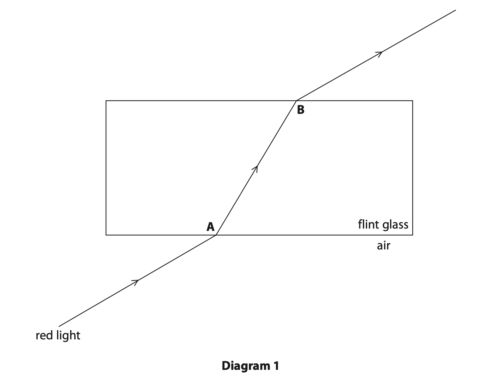 IGCSE Physics Past Years Exam Questions: Waves 2021-22 - Colour My Learning