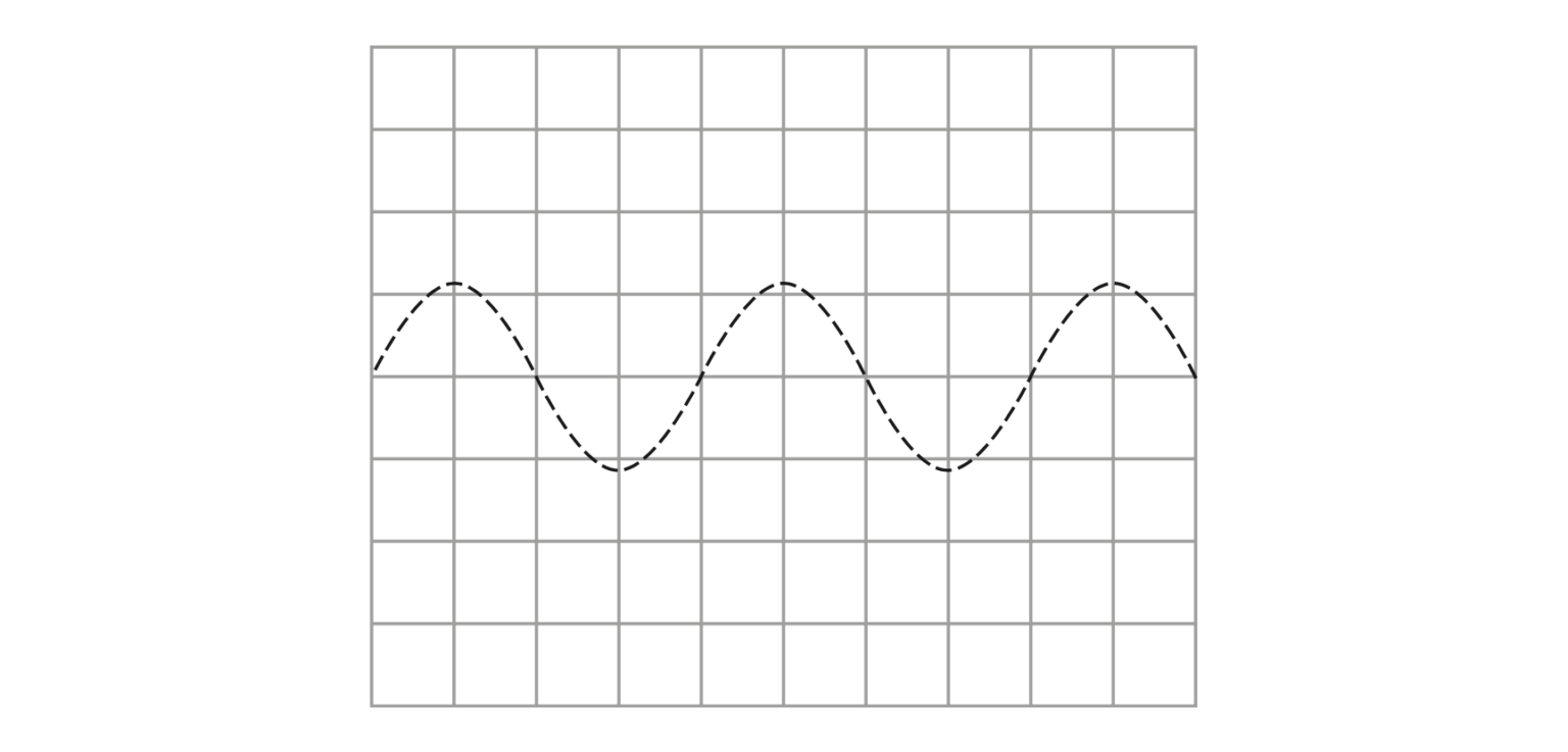 IGCSE Physics Waves Past Papers Exam Questions (Edexcel): 2021-22 ...