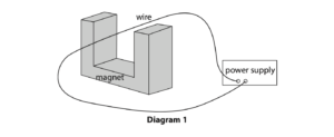 IGCSE Physics Magnetism & Electromagnetism Past Papers Exam Questions ...