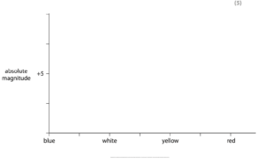 IGCSE Physics Astrophysics Past Papers Exam Questions (Edexcel): 2019-22 - Colour My Learning