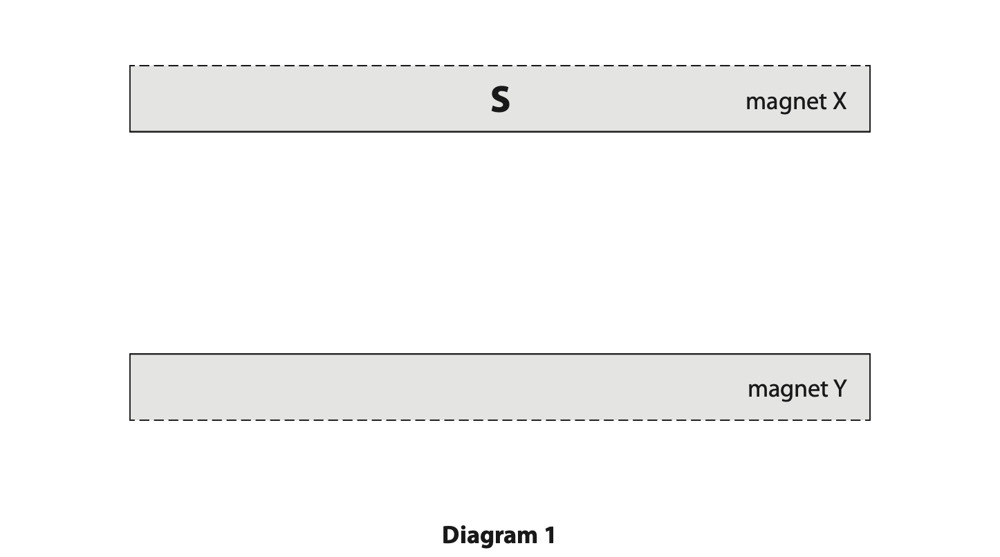 IGCSE Physics Past Years Exam Questions: Magnetism and electromagnetism ...