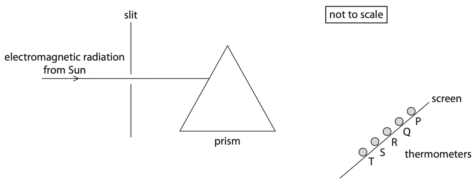 IGCSE Physics Magnetism & Electromagnetism Past Papers Exam Questions ...