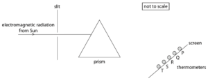 IGCSE Physics Magnetism & Electromagnetism Past Papers Exam Questions ...