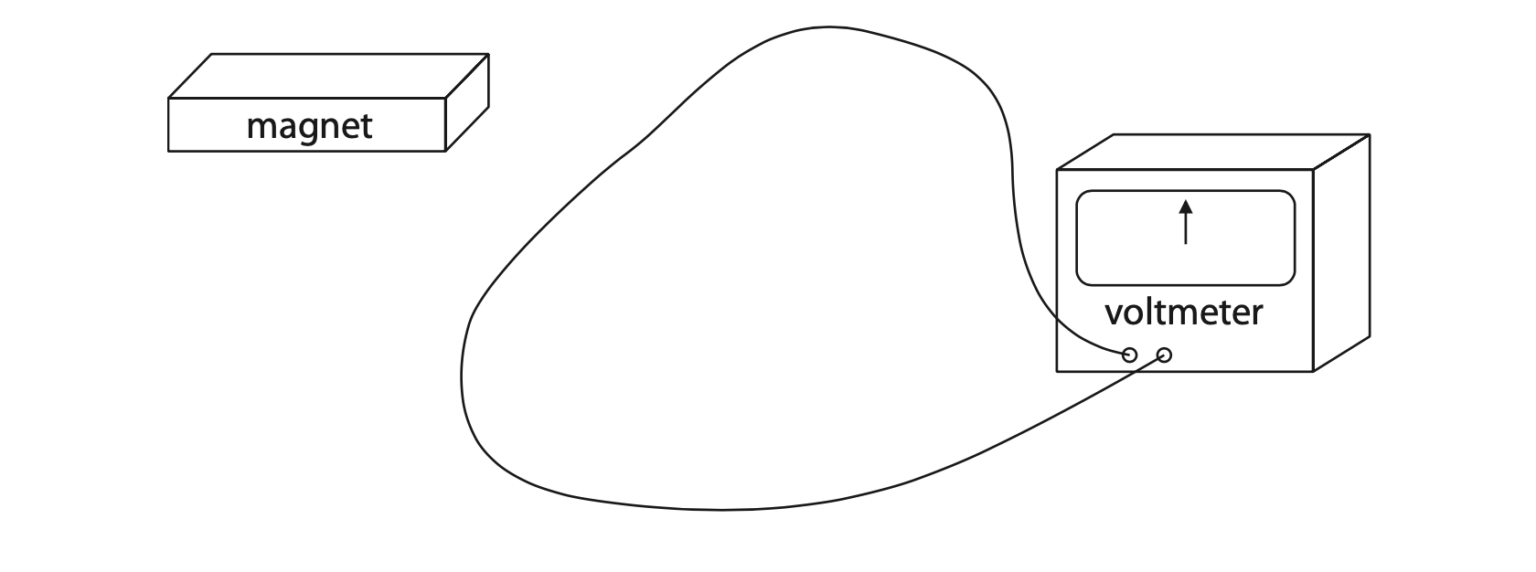 IGCSE Physics Magnetism & Electromagnetism Past Papers Exam Questions ...