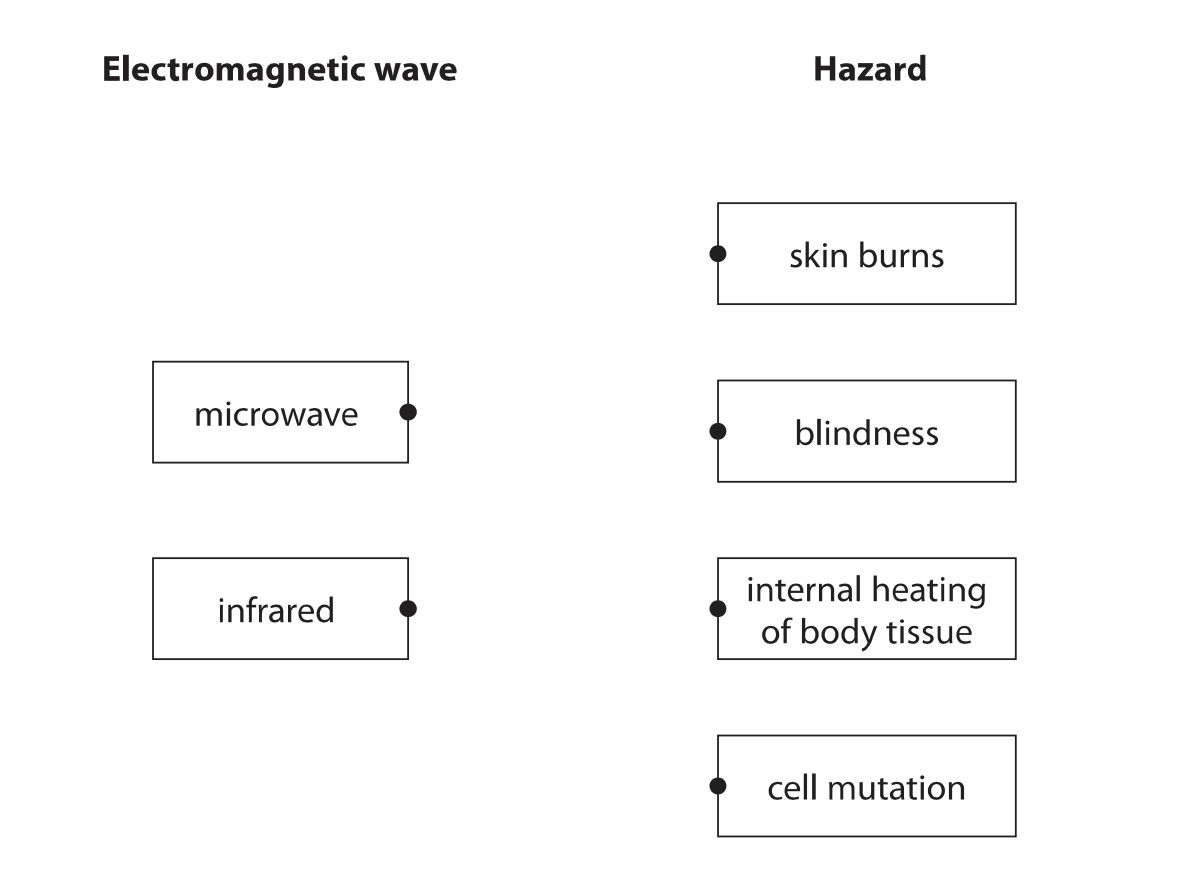 IGCSE Physics Past Years Exam Questions: Waves 2019-20 - Colour My Learning