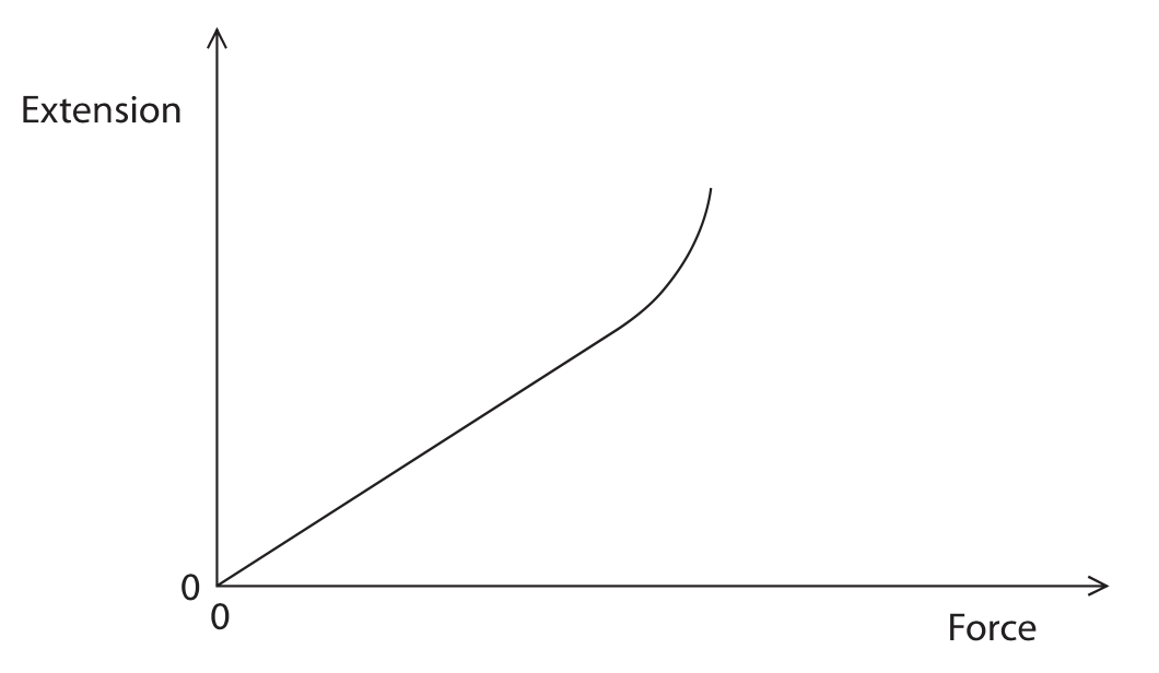 IGCSE Physics Past Years Exam Questions: Energy resources and energy ...