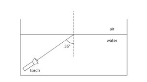 IGCSE Physics Waves Past Papers Exam Questions (Edexcel): 2019-20 ...