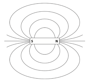 IGCSE Physics Magnetism & Electromagnetism Past Papers Exam Questions ...