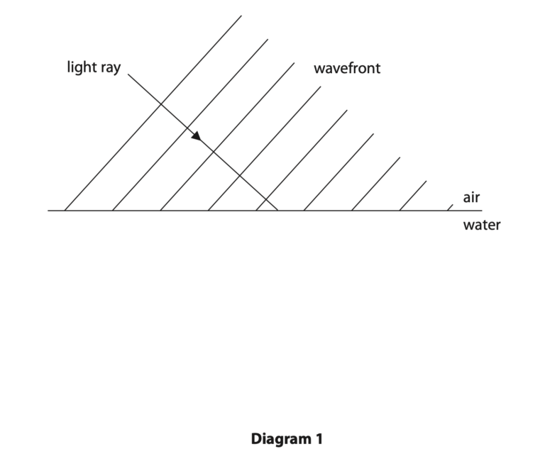 IGCSE Physics Waves Past Papers Exam Questions (Edexcel): 2019-20 ...