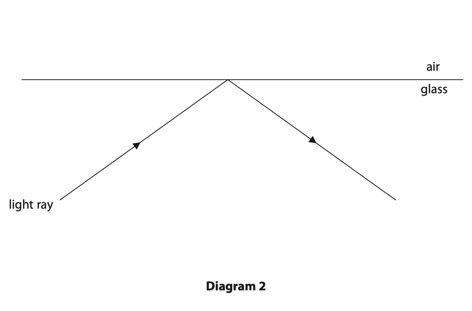 IGCSE Physics Waves Past Papers Exam Questions (Edexcel): 2019-20 ...