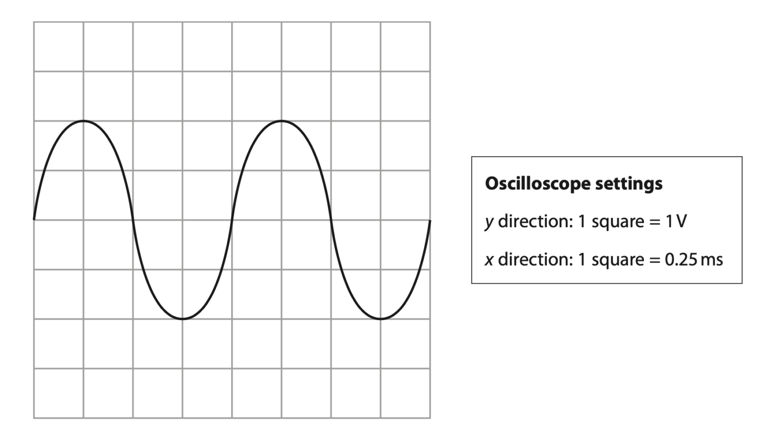 IGCSE Physics Waves Past Papers Exam Questions (Edexcel): 2019-20 ...
