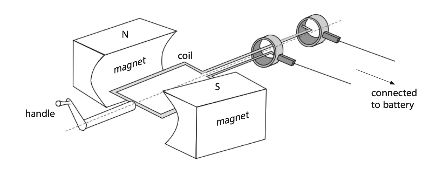 IGCSE Physics Past Years Exam Questions: Magnetism and electromagnetism ...
