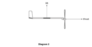IGCSE Physics Forces and Motion Past Papers Exam Questions (Edexcel ...