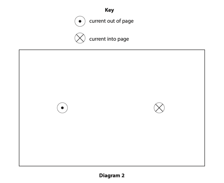 IGCSE Physics Magnetism & Electromagnetism Past Papers Exam Questions ...