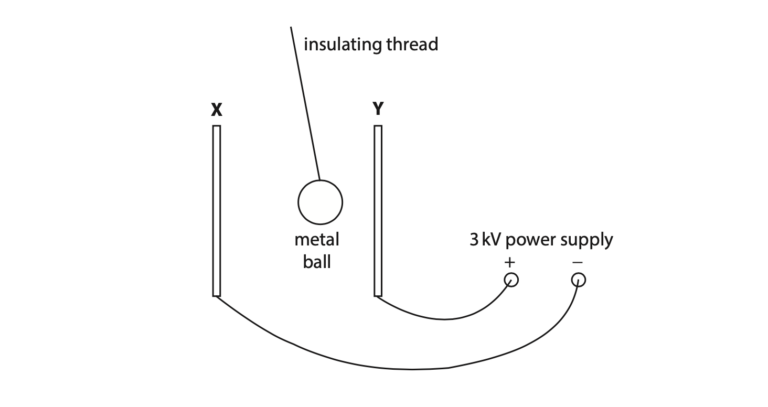 IGCSE Physics Electricity Past Papers Exam Questions (Edexcel): 2019-22 ...