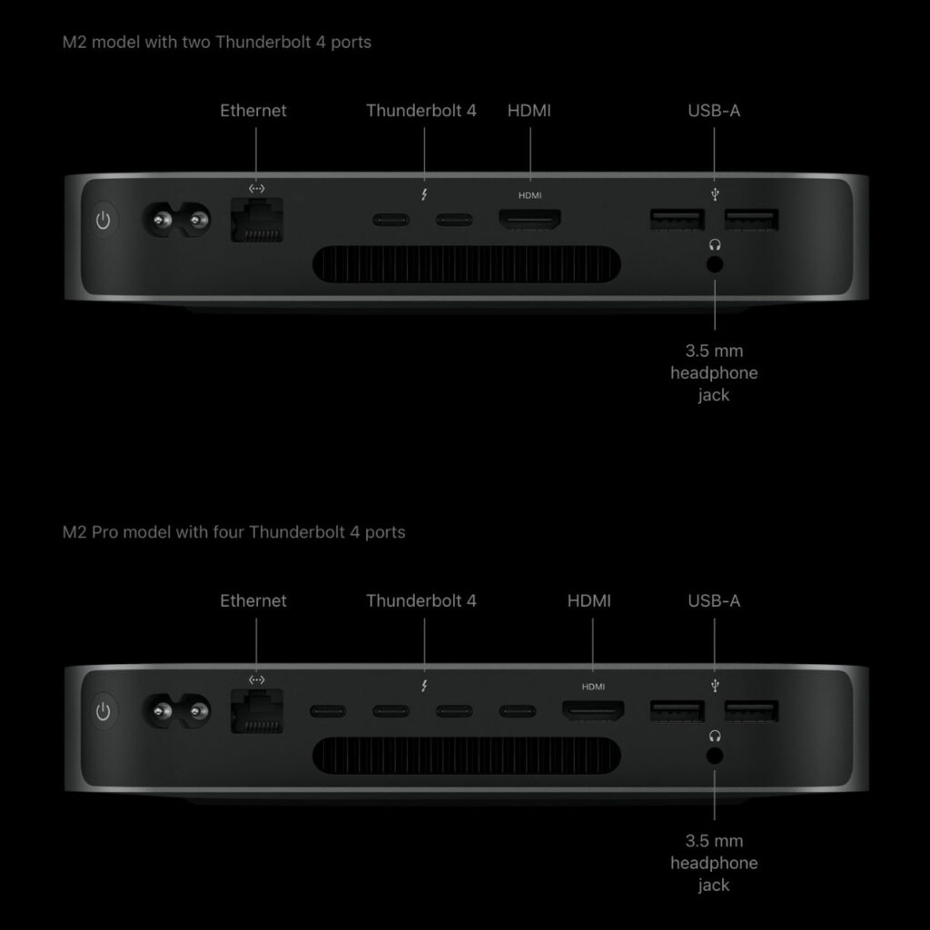 Maximum Displays Supported by Apple Mac mini M2 (2023) and Mac mini M2 ...