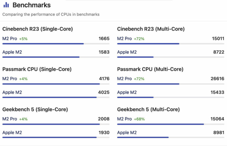 Apple Mac mini M2 2023 is the Best Desktop for Schools - Colour My Learning