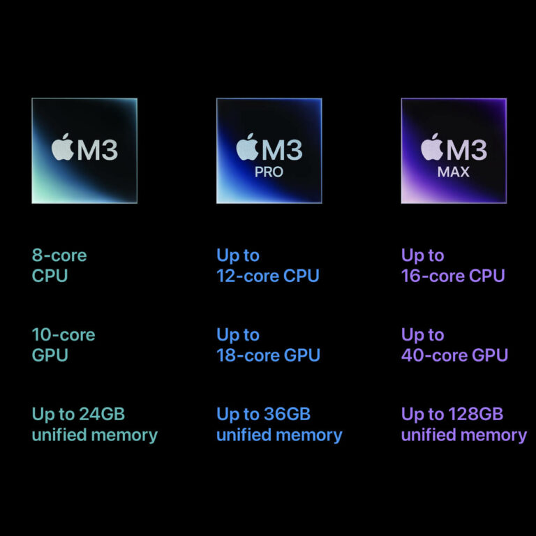 Maximum Displays Supported by Apple M3, M3 Pro and M3 Max Systems ...