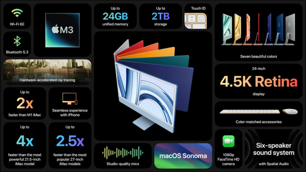Maximum Displays Supported by Apple M3, M3 Pro and M3 Max Systems ...