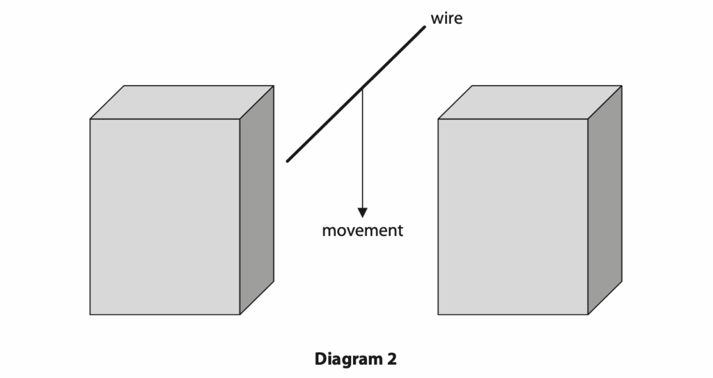 IGCSE Physics Magnetism & Electromagnetism Past Papers Exam Questions ...