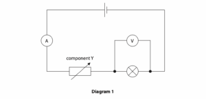 IGCSE Physics Electricity Past Papers Exam Questions: 2023-24 - Colour ...