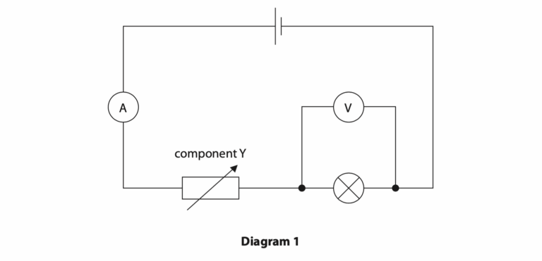 IGCSE Physics Electricity Past Papers Exam Questions: 2023-24 - Colour ...