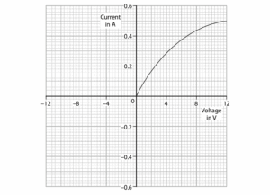 IGCSE Physics Electricity Past Papers Exam Questions: 2023-24 - Colour ...