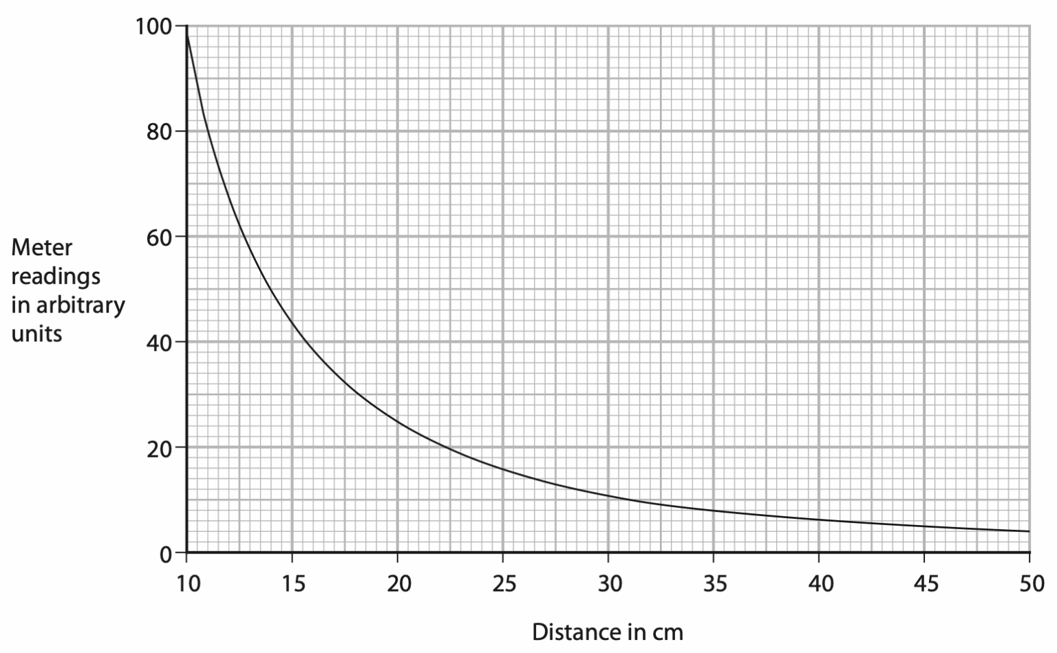 IGCSE Physics Waves Past Papers Exam Questions (Edexcel): 2023-24 ...