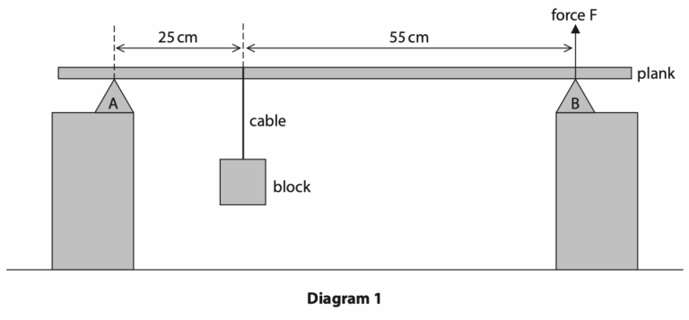 IGCSE Physics Forces and Motion Past Papers Exam Questions (Edexcel ...