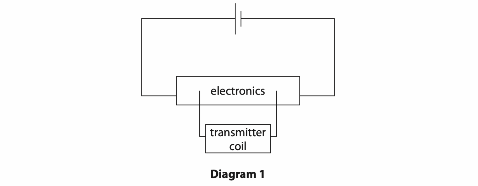 IGCSE Physics Magnetism & Electromagnetism Past Papers Exam Questions ...