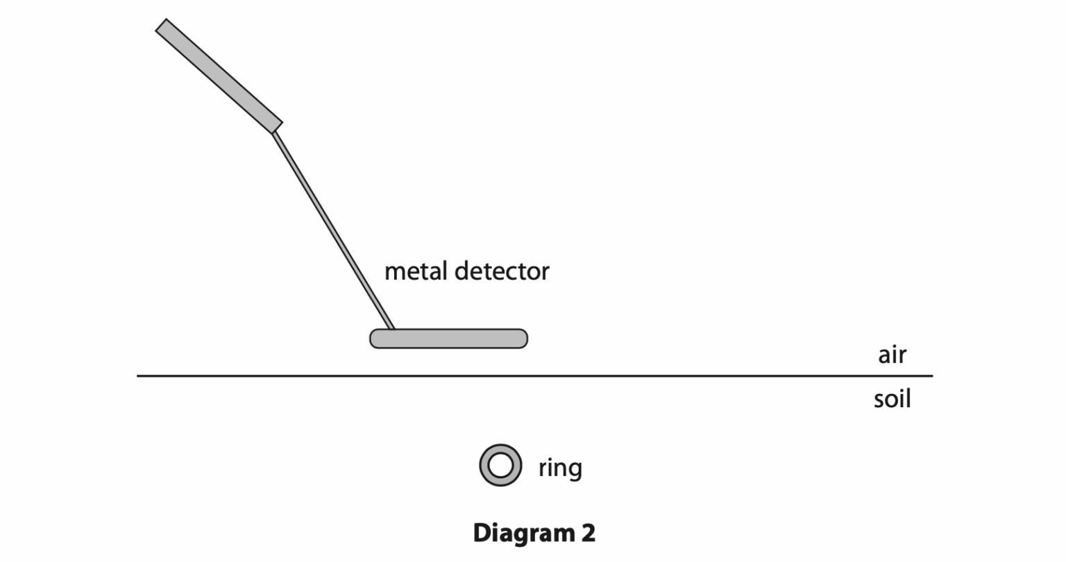 IGCSE Physics Magnetism & Electromagnetism Past Papers Exam Questions ...
