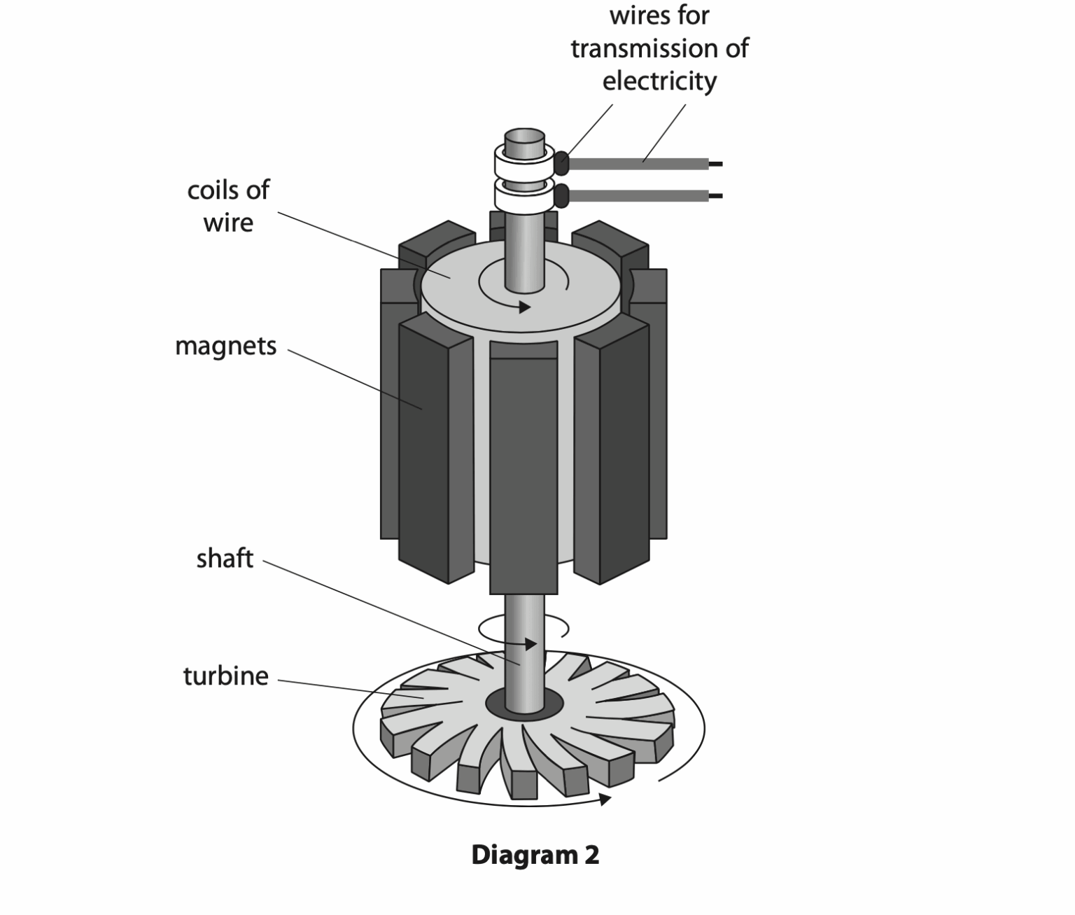 IGCSE Physics Magnetism & Electromagnetism Past Papers Exam Questions ...