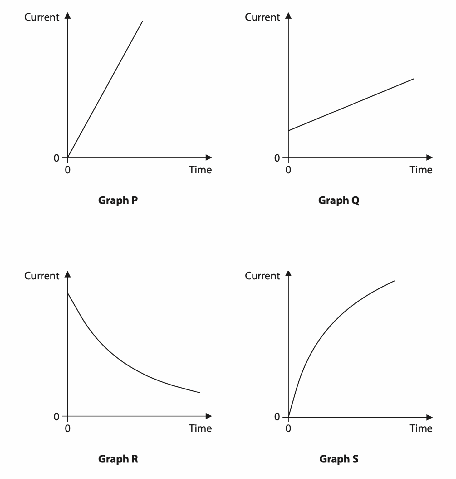IGCSE Physics Electricity Past Papers Exam Questions: 2023-24 - Colour ...