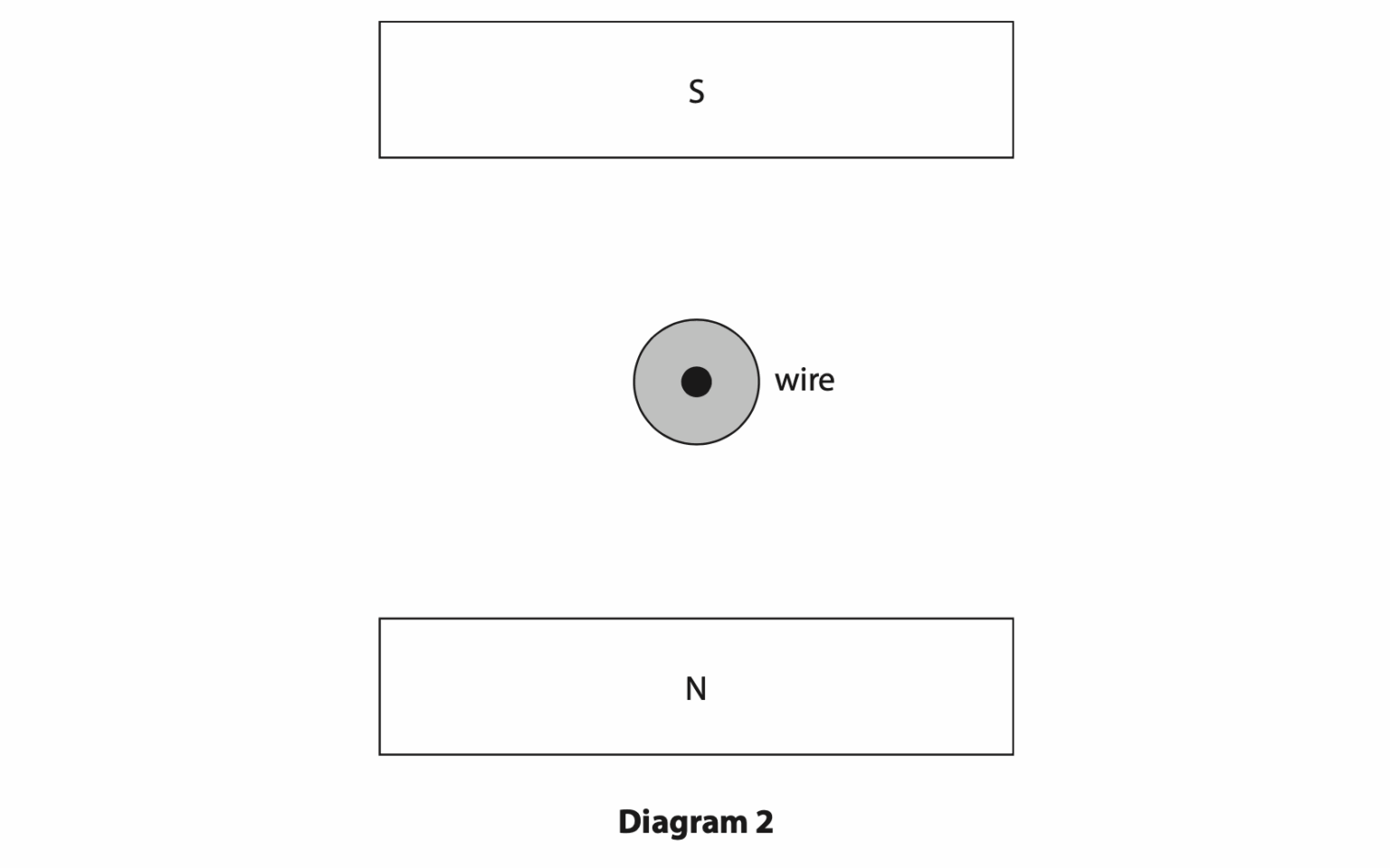 IGCSE Physics Magnetism & Electromagnetism Past Papers Exam Questions ...