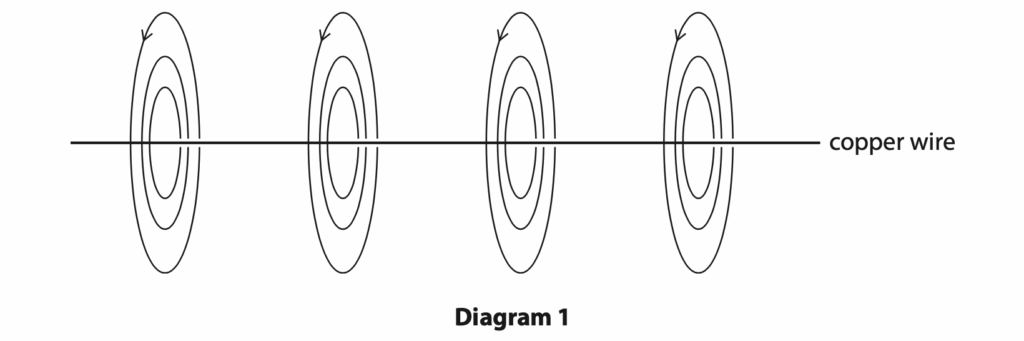 IGCSE Physics Magnetism & Electromagnetism Past Papers Exam Questions ...