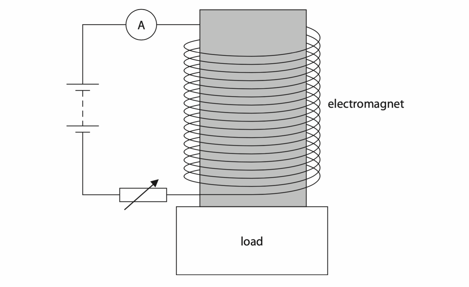 Igcse Physics Magnetism And Electromagnetism Past Papers Exam Questions