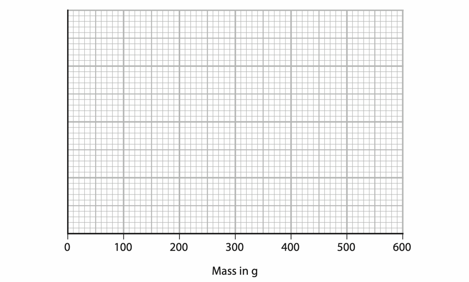 IGCSE Physics Magnetism & Electromagnetism Past Papers Exam Questions ...