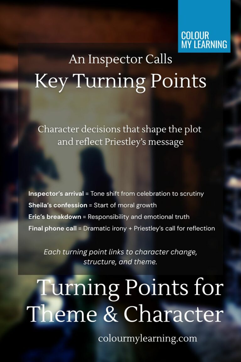 An Inspector Calls Plot Summary and Key Turning Points - Colour My Learning