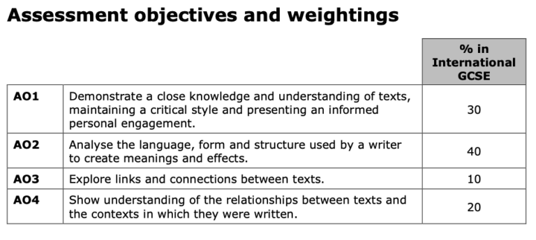 How to Get a 9 in GCSE/IGCSE English Literature (Part 1): Specs, AOs ...