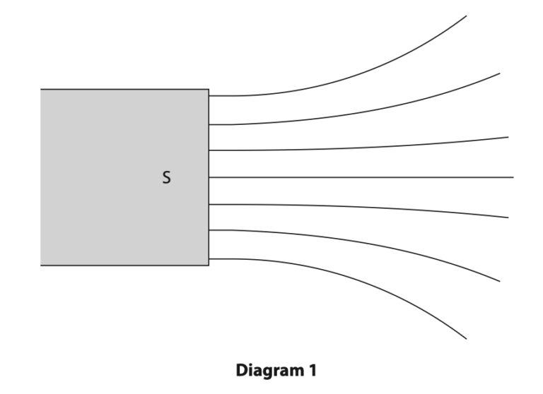 IGCSE Physics Magnetism & Electromagnetism Past Papers Exam Questions ...