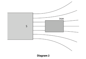 IGCSE Physics Magnetism & Electromagnetism Past Papers Exam Questions ...
