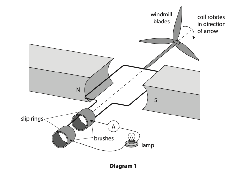 IGCSE Physics Magnetism & Electromagnetism Past Papers Exam Questions ...